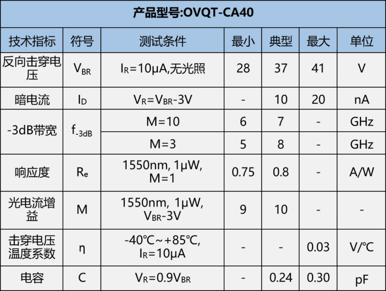 10Gbps InGaAs APD 光电二极管芯片 - 先导芯光电子科技（武汉）有限公司