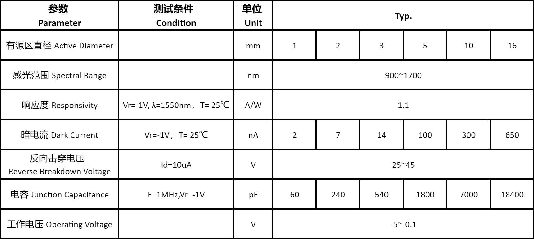 1/2/3/5/10/16mm InGaAs PD光电二极管芯片 - 先导芯光电子科技（武汉）有限公司