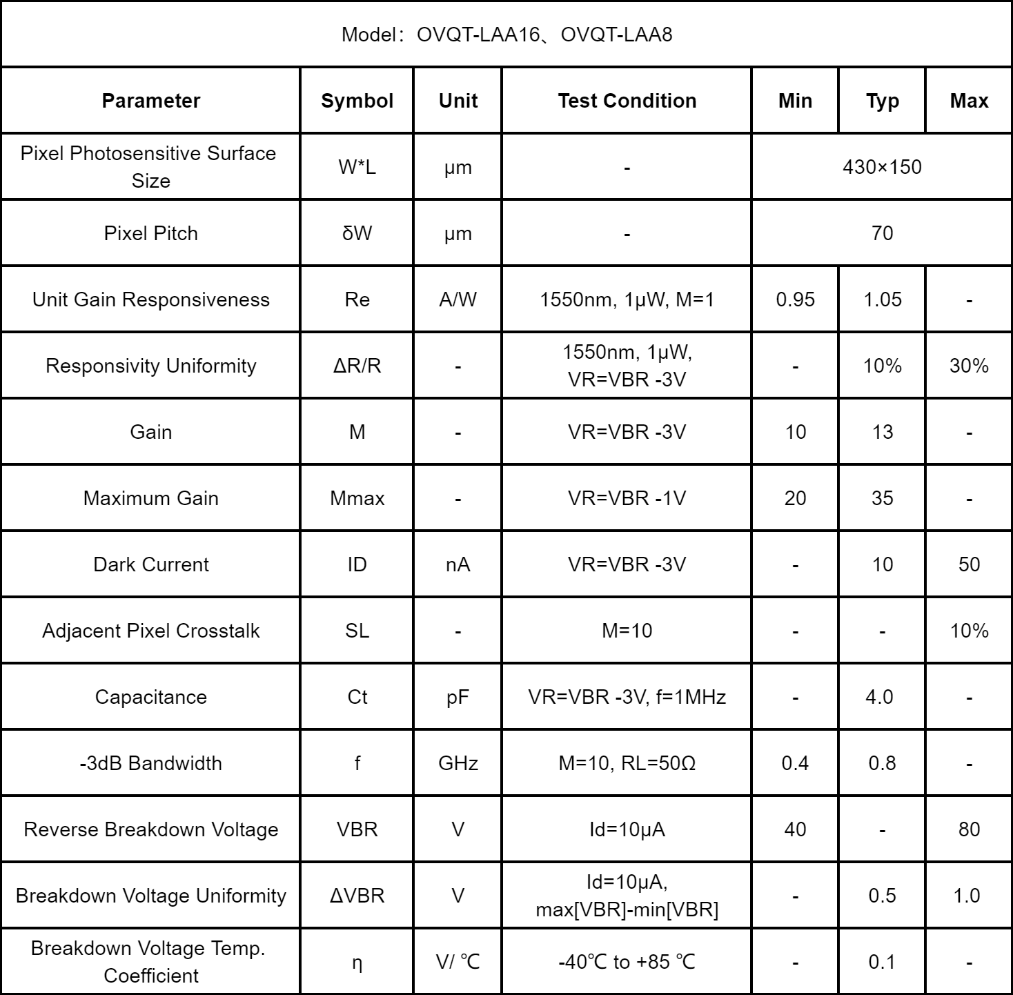 InGaAs APD Linear Array Detector Chip - Wuhan Optics Valley Quantum ...