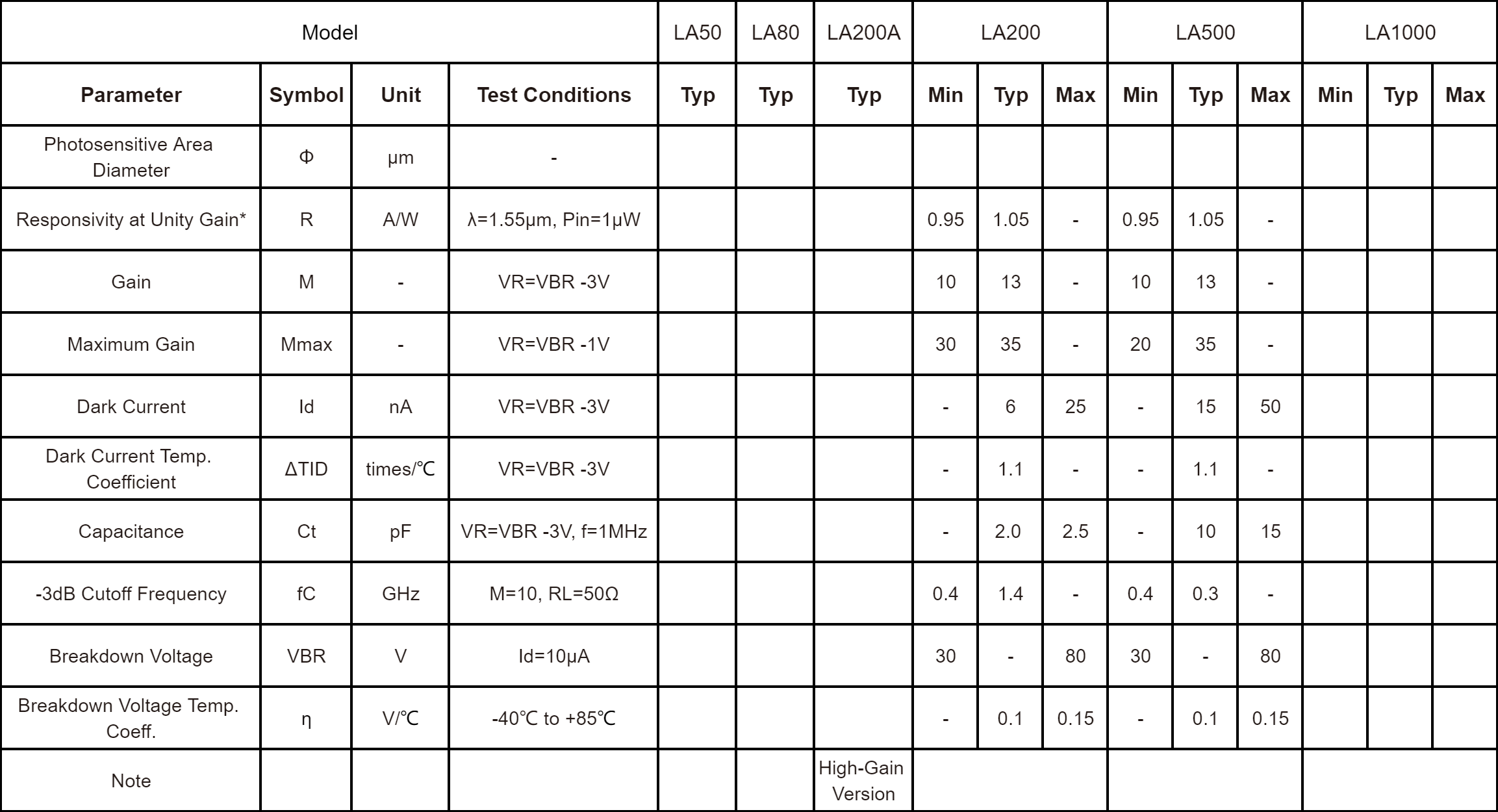 Large-Area InGaAs APD Device Series - 武汉光谷量子技术有限公司