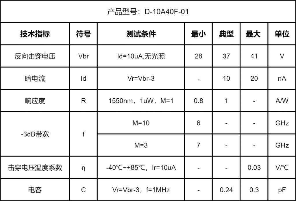 10Gbps InGaAs APD 光电二极管芯片 - 武汉光谷量子技术有限公司
