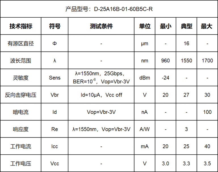 25G ROSA - 武汉光谷量子技术有限公司